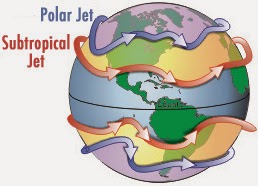 Mrs. Remis' Earth Science Blog - 6th grade: WEATHER - JET STREAM