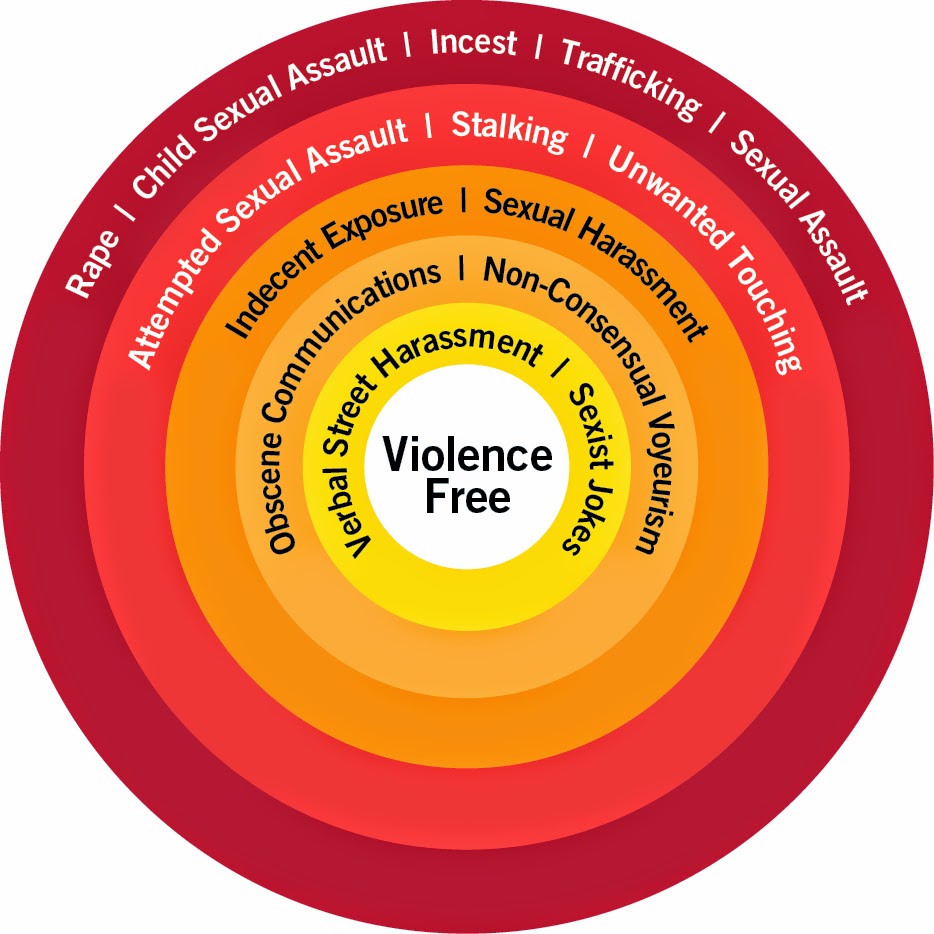 UMBC Green Dot : The Circle of Sexual Assault - Do you know?