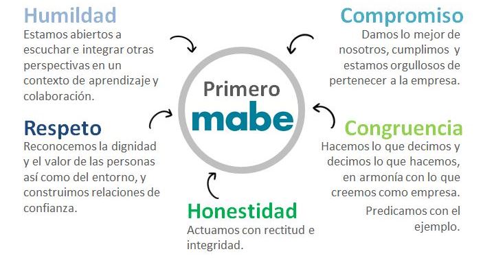 Programa RSE Mabe Venezuela