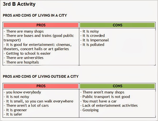 Povimon Pros And Cons Of Living In A City