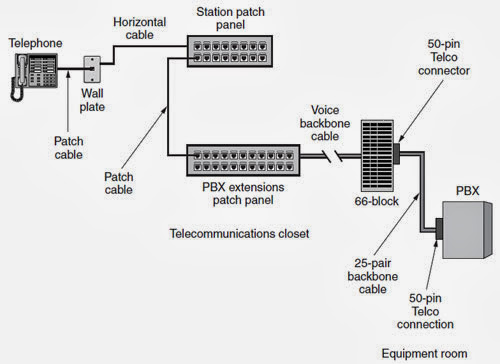 PERBAIKAN TELEPON: Pemisahan Patch Panel Kabel Telepon dan Kabel Data