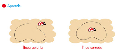 EL BLOG DE 1º DE PRIMARIA: LÍNEAS ABIERTAS Y LÍNEAS CERRADAS