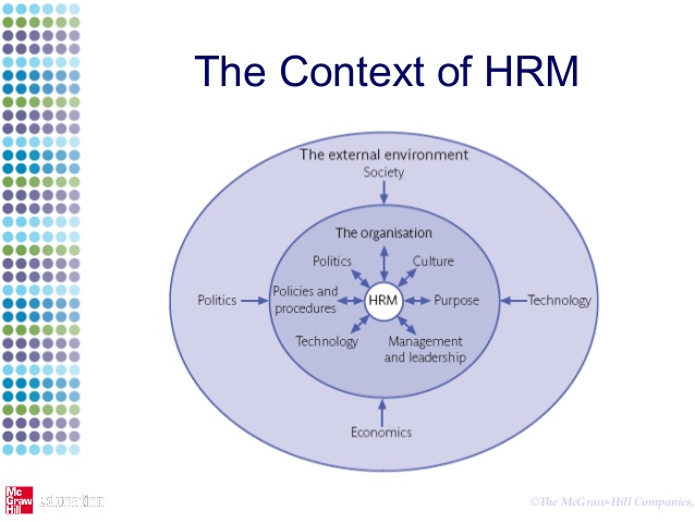 Human Resource Management: HRM IN CONTEXT