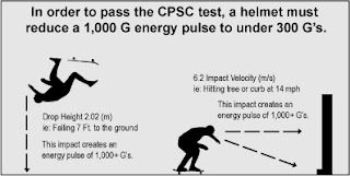 S1 Helmet Co | Official Blog : Hard Foam Helmets vs. Soft Foam Helmets