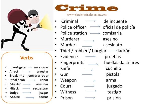 Valanglia: CRIME AND PUNISHMENT: MOST COMMON VOCABULARY