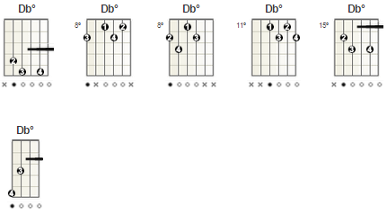 Acorde com Música: Dbº - Ré bemol diminuto