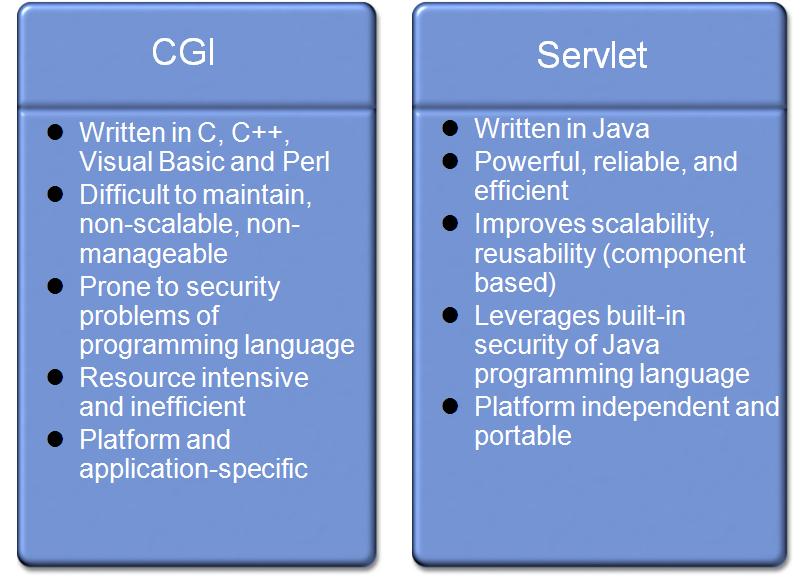 August 2012 ~ JAVA Tech Brains