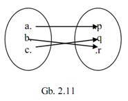 Matematika & Ilmu Alamiah Dasar : FUNGSI