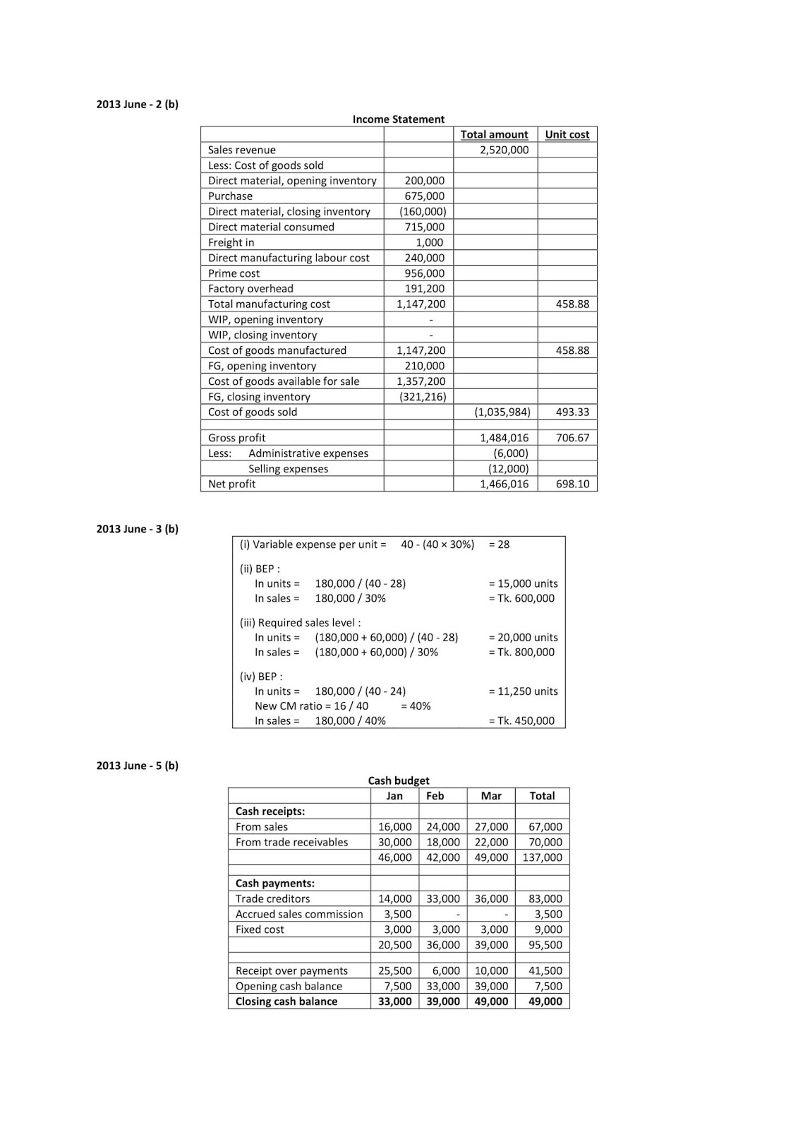 Management Accounting Math Solution 2011, 2012, 2013 (DAIBB) - Banking ...