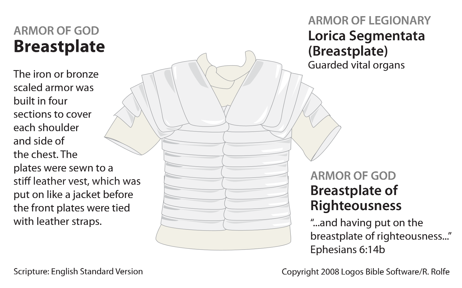 Armor of God Breastplate