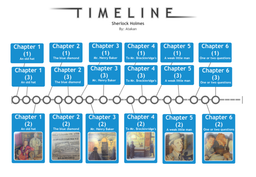 Dilko Middle School Grade 7: Our 'Timeline' Projects!