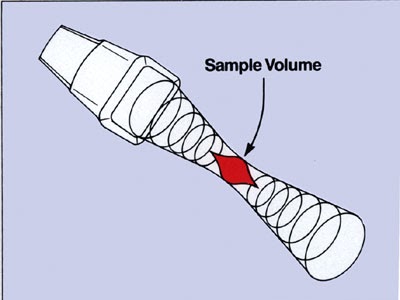 The Pump and the Tubes: Pulsed Wave Doppler and Aliasing