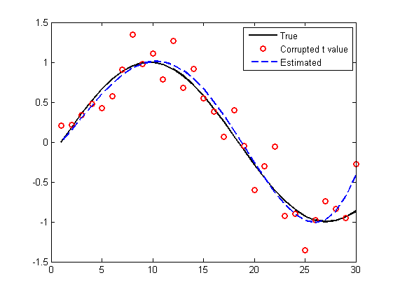 Bayesian Matlab Code 4754