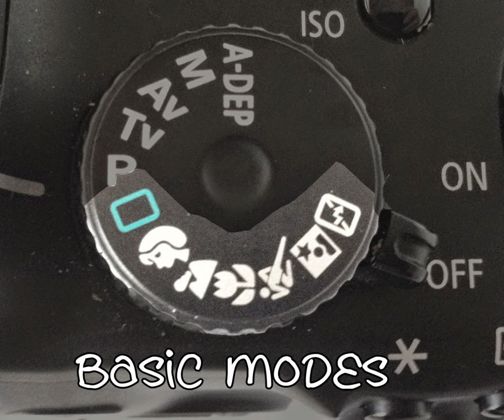 Guide your Camera to Glory: Know Your Camera: Semi-Automatic Creative ...