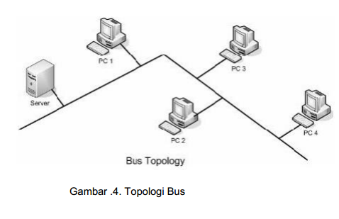 Topologi BUS ~ Learning IT