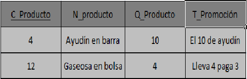 Base de Datos - TA2: Tercera Forma Normal (3FN)