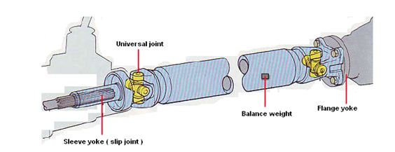 Fungsi Poros Propeller ( Propeller Shaft ) - lks otomotif