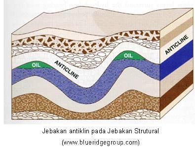 zunceria: BENTUK MUKA BUMI AKIBAT TENAGA ENDOGEN DAN EKSOGEN