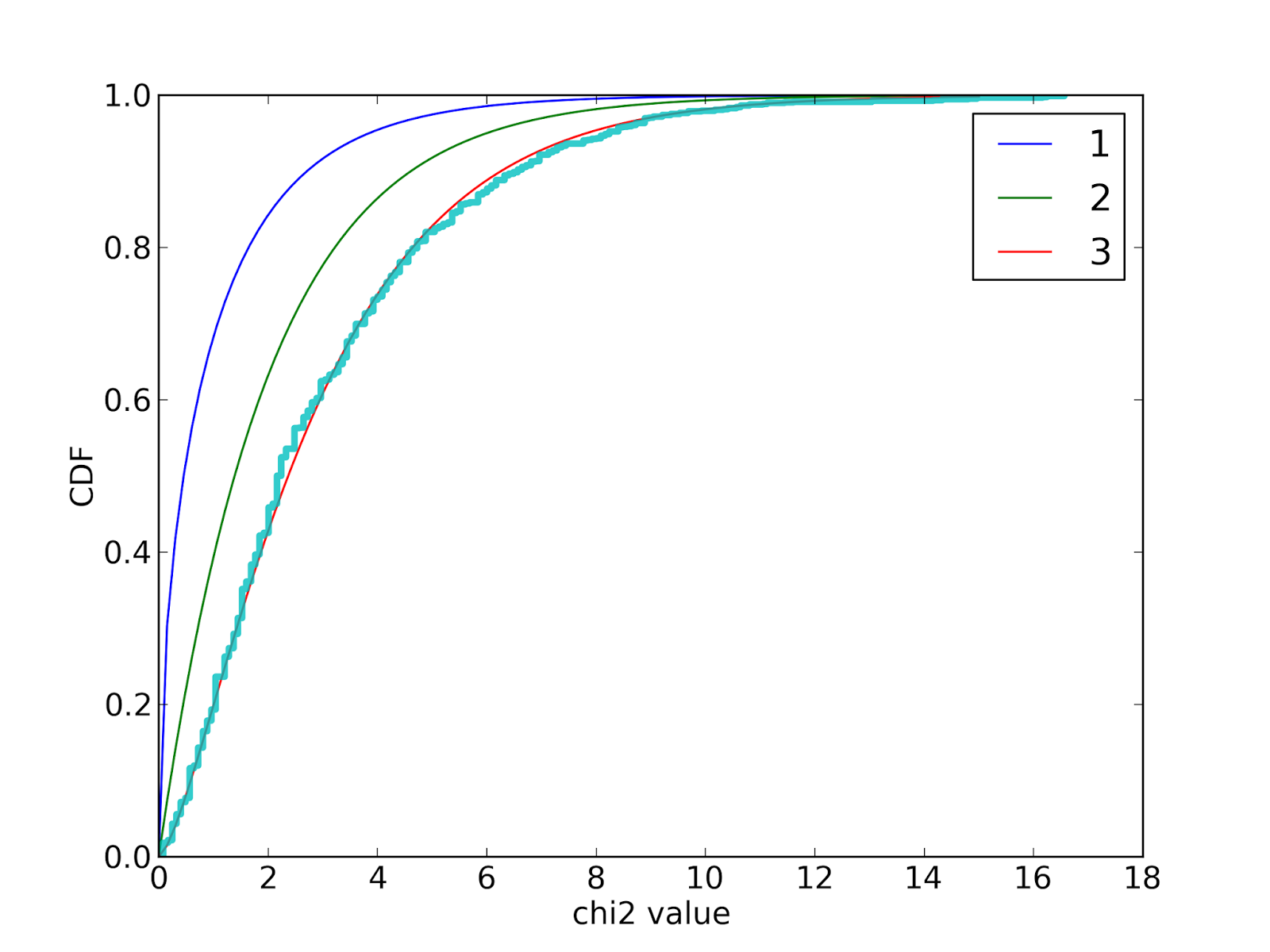Probably Overthinking It: Repeated tests: how bad can it be?