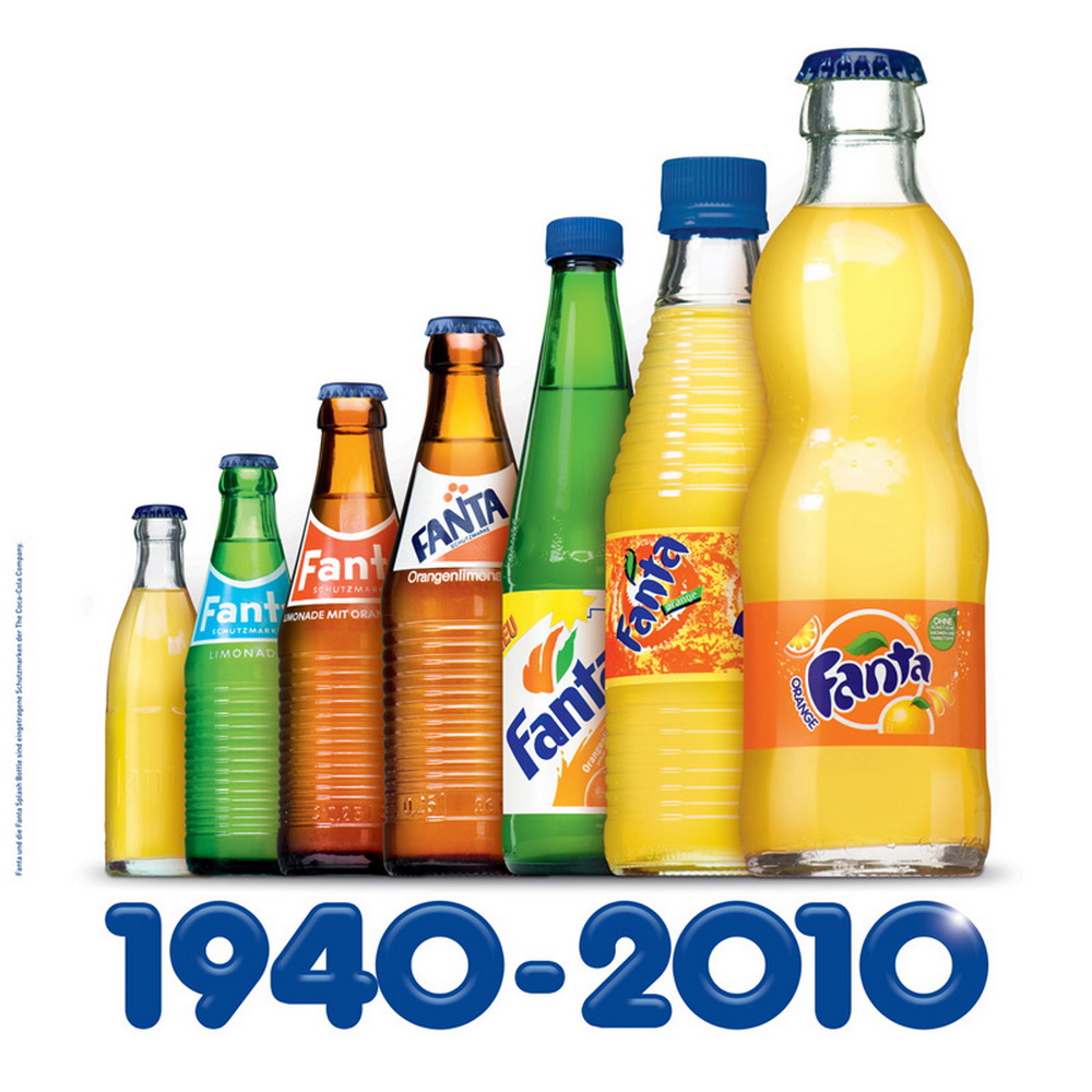 SARAN NOTICIAS E VARIEDADES : ☼ Fanta Laranja - 1940-2010