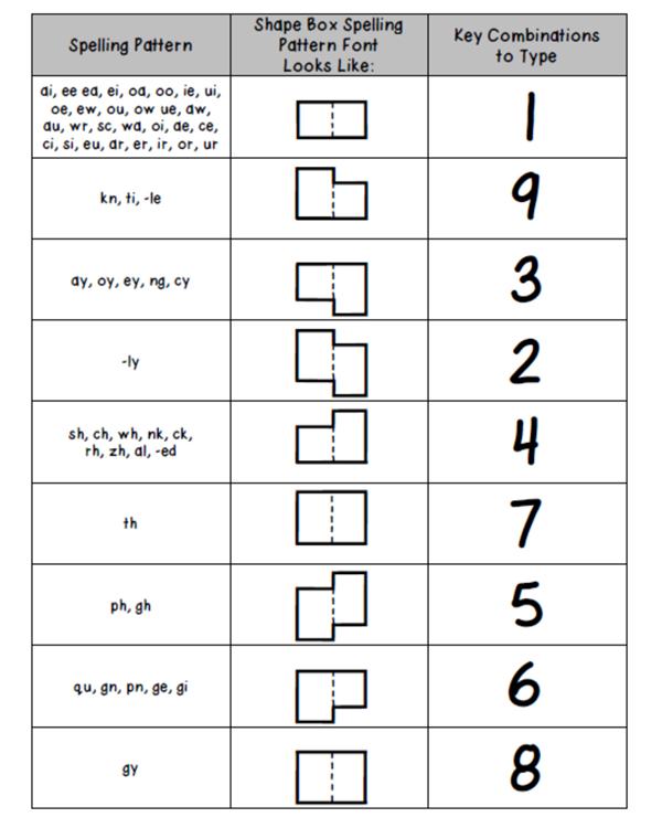 Clip Art by Carrie Teaching First: Shape Box Spelling Patterns Font