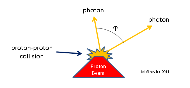 Lighting a Deya: What is a photon and how are they made.