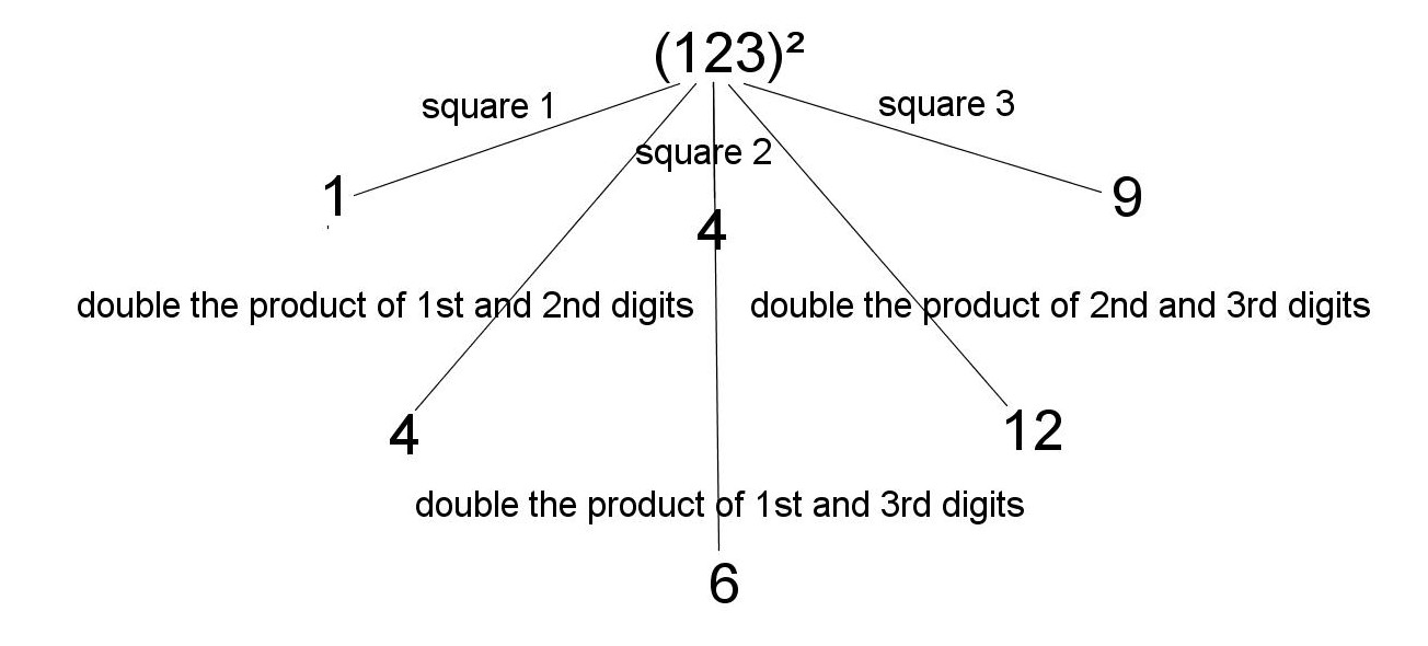 Math Principles: Squaring, Two - Three Digit Number