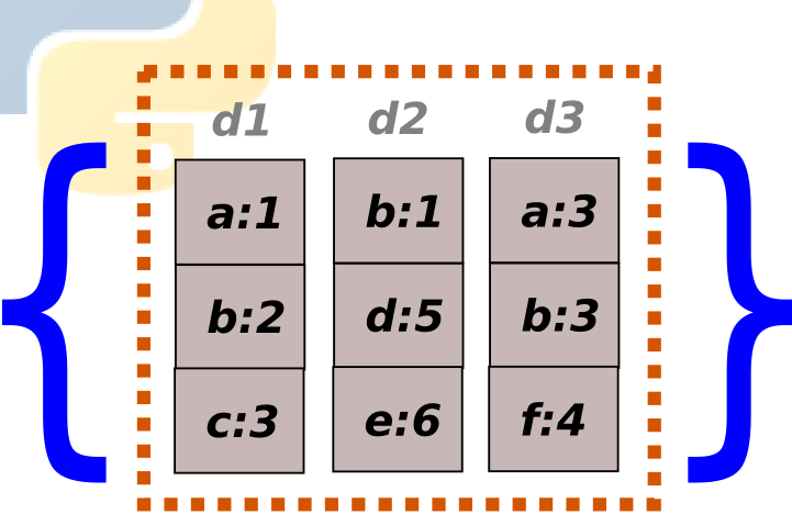 Python 3 para impacientes: Combinar diccionarios con ChainMap