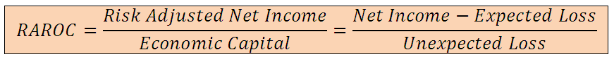 Konsep Pengukuran Kinerja berbasis Risiko (Risk Adjusted Performance ...