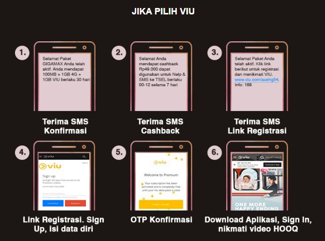 Cara Aktivasi Paket simPATI GIGAMAX