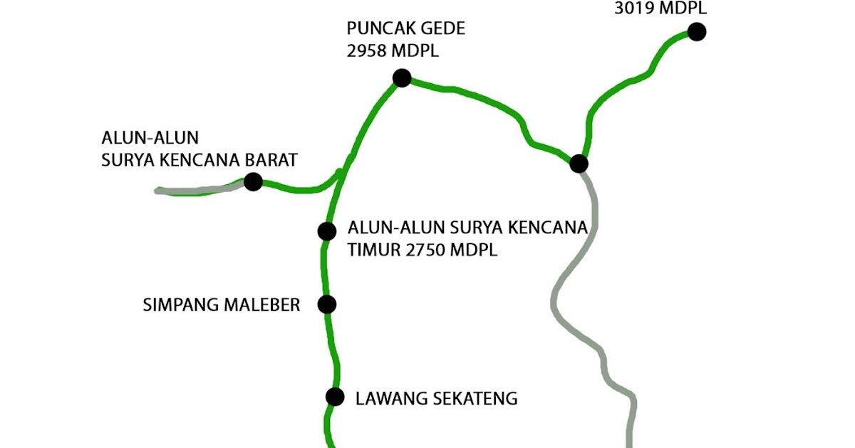 nanjakindo: JALUR PENDAKIAN VIA GUNUNG PUTRI