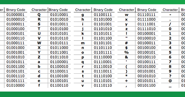 Andrew's Learning Blog: Learning Reflection: Binary Code