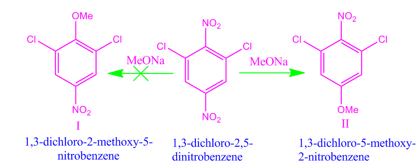 Steric inhibition of resonance and its influence of on acidity and ...