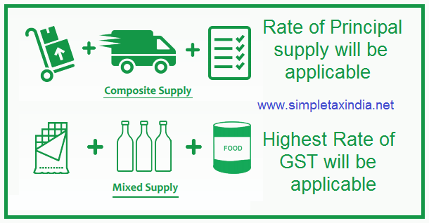 GST ON COMPOSITE SUPPLY AND MIXED SUPPLY | SIMPLE TAX INDIA