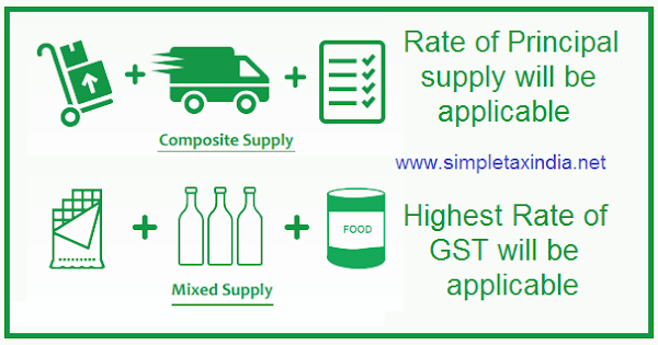 GST ON COMPOSITE SUPPLY AND MIXED SUPPLY | SIMPLE TAX INDIA