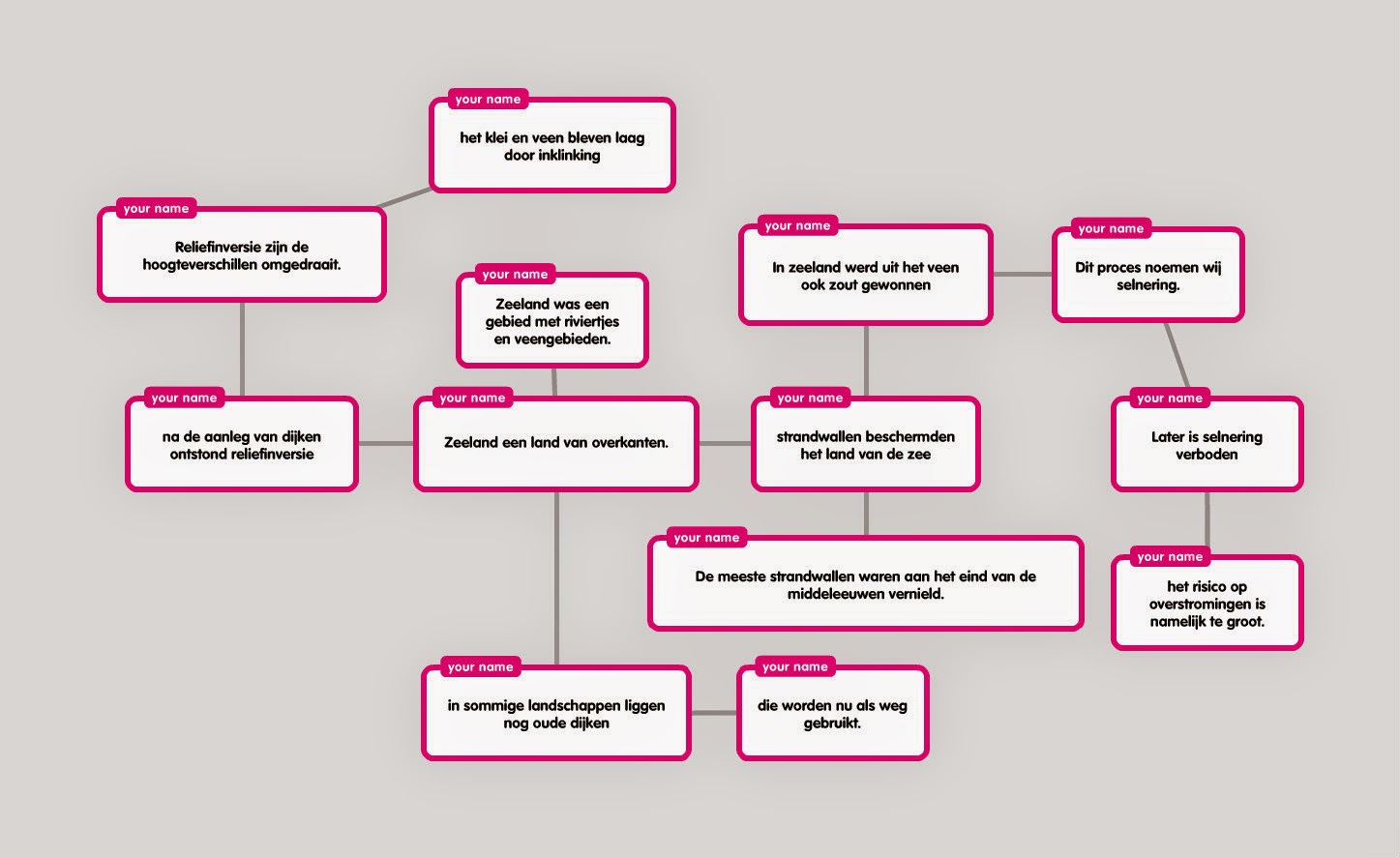 Nederlands Portfolio