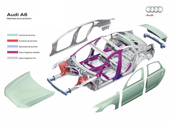 Clásicos Automoción SM™: Tipos de carrocería. Componentes principales ...