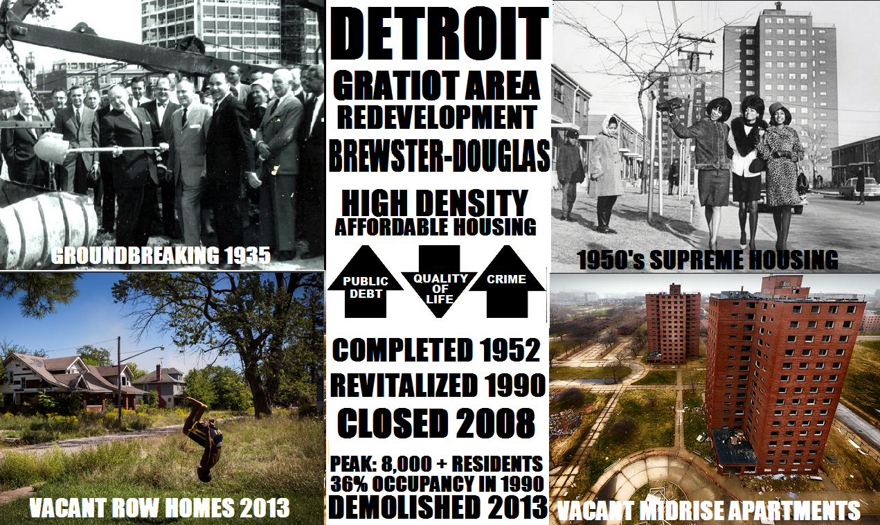 Building Debt Downtown : Historic Urban Planning Failures