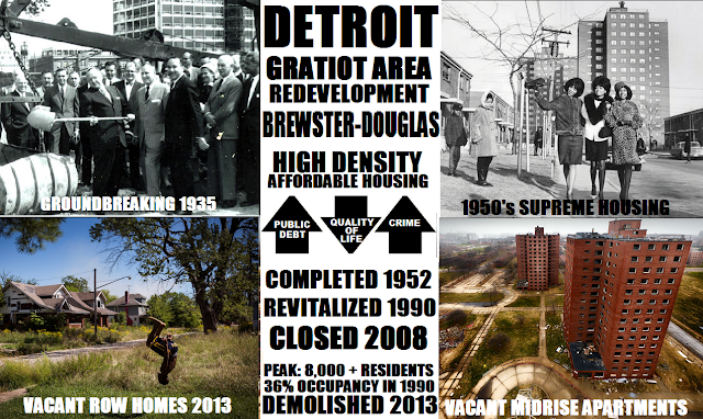 Building Debt Downtown : Historic Urban Planning Failures