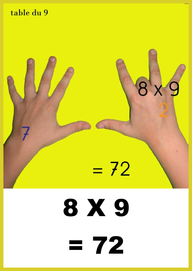 ID 2 profs : le blog: Cartes pour mémoriser la table du 9