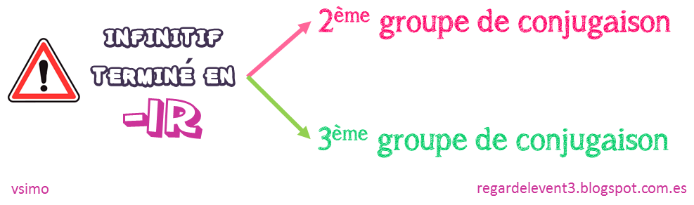 Regardelevent3: Le groupe des verbes términés en -IR