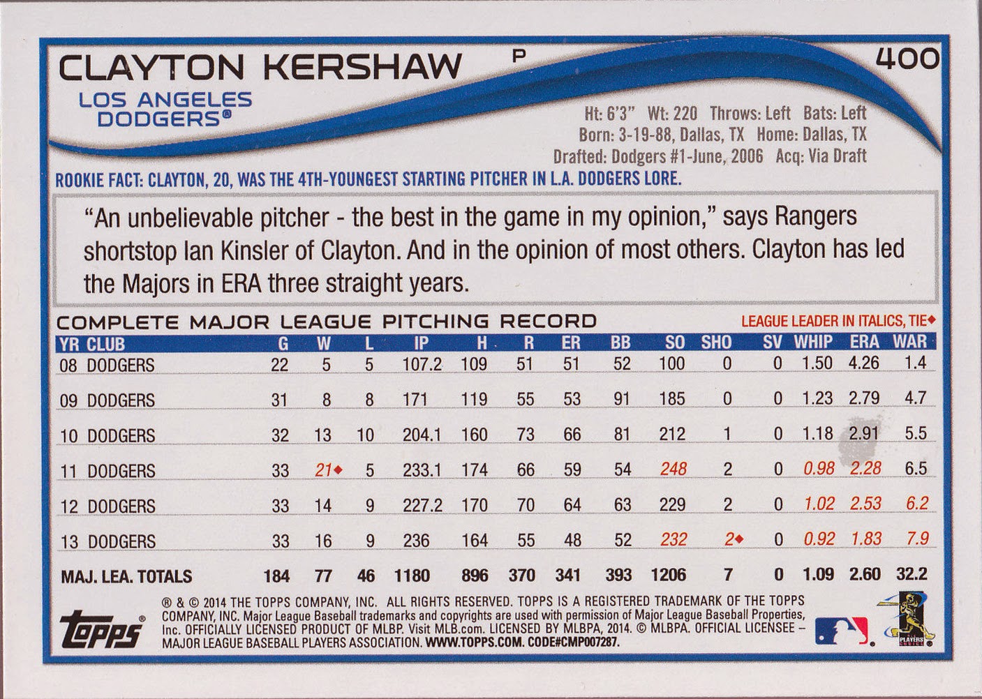 Dodgers Blue Heaven: 2014 Topps Series 2 Baseball - Dodger Short Prints ...
