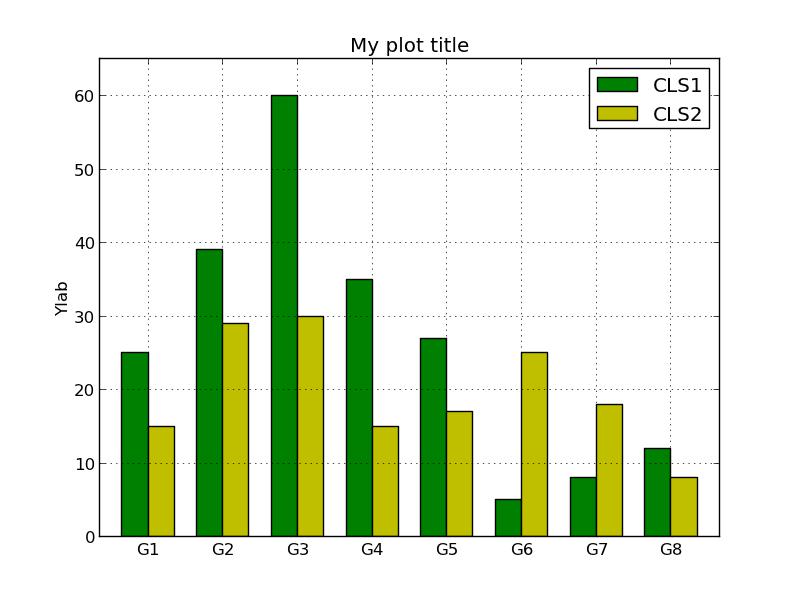 Python plot library Python plot library