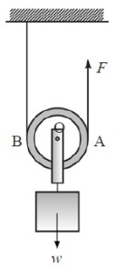 Definisi dan Jenis-jenis Katrol ~ Jurnal IPA