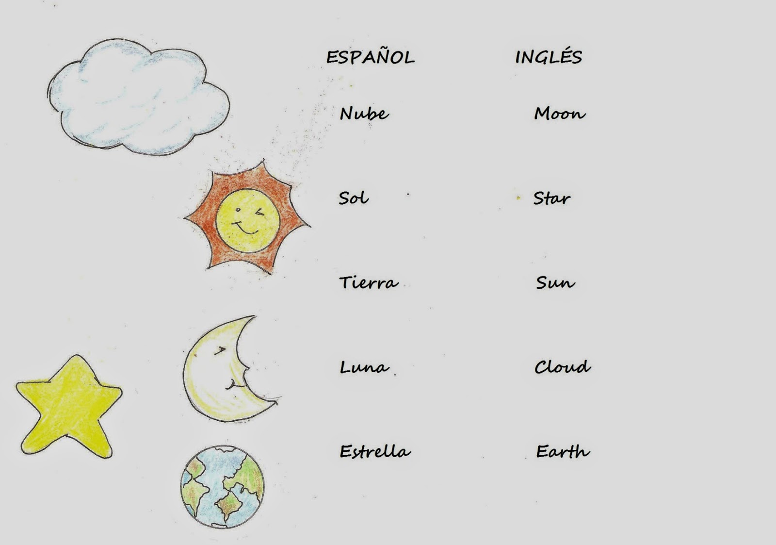 Learning Basic English Learning Basic English