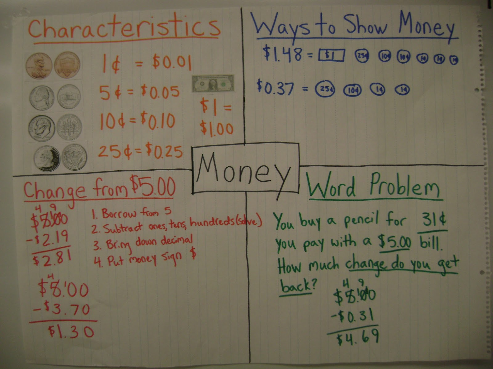 Math Workshop Adventures: Time, Money,