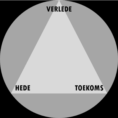 edupage cc: Die driehoekige sirkel: Literêre opstel 3
