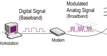 baseband และ broadband