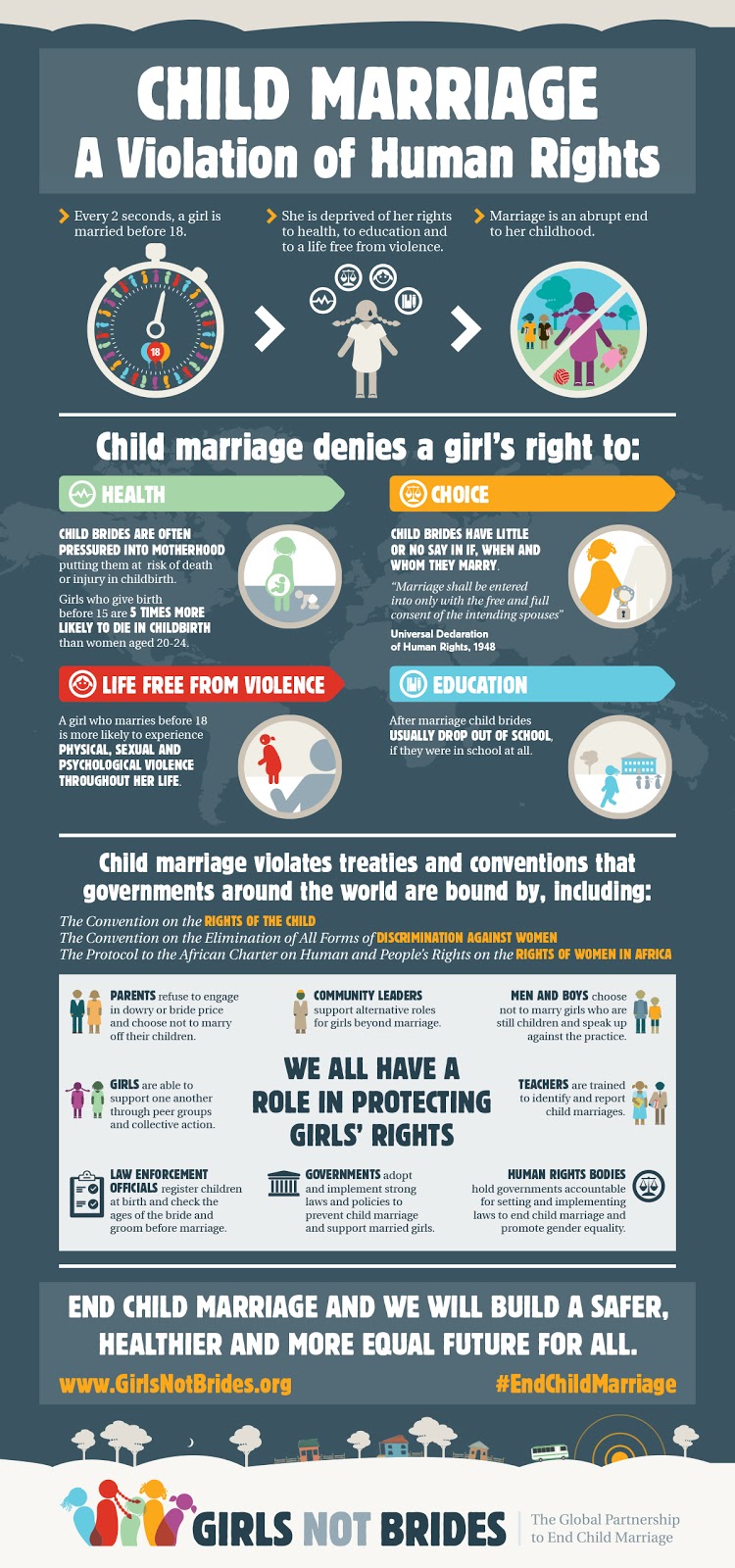 Childhood and Children's Rights: Child Marriage is a Violation of Human ...