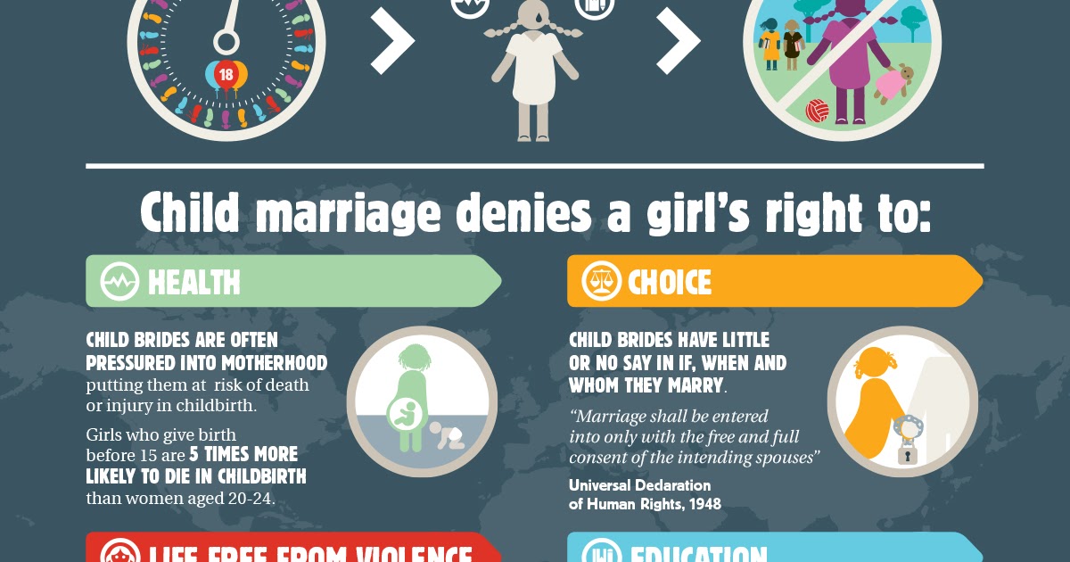 Childhood and Children's Rights: Child Marriage is a Violation of Human ...